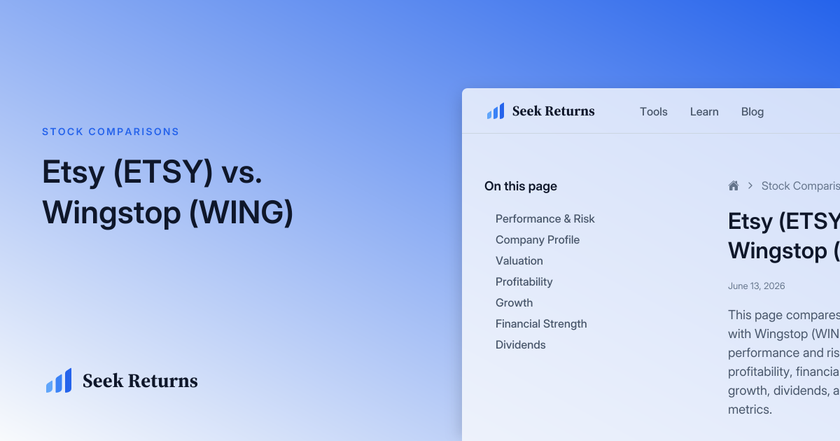 Etsy vs. Wingstop Stock Comparison (ETSY vs. WING) | Seek Returns