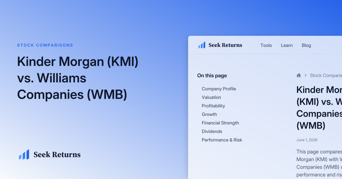 Kinder Morgan (KMI) vs. Williams Companies (WMB) Stock Comparison