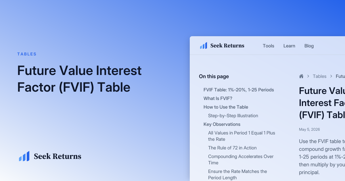 FVIF Table (Future Value Interest Factor) | Seek Returns
