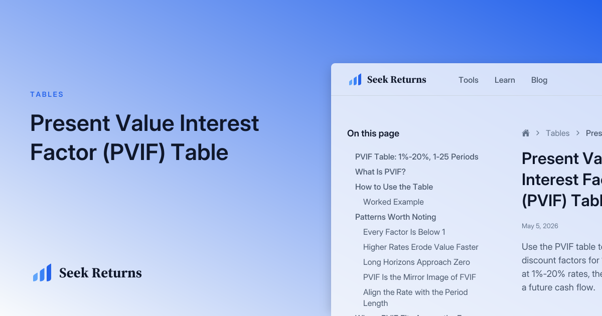 Present Value Interest Factor (PVIF) Table | Seek Returns